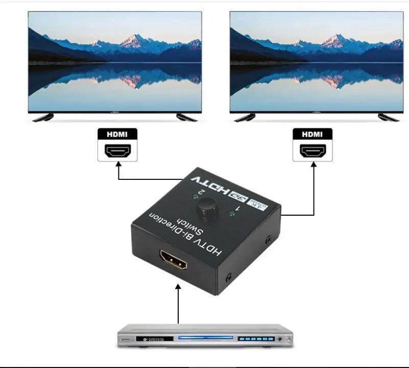 Solo Micro Robotsky Hdmi Bi Directional Switch 2x1 1x2 3d V1 4 4k